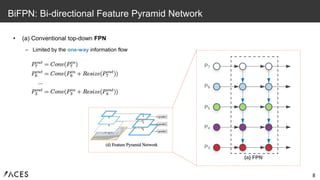 [DL輪読会]EfficientDet: Scalable and Efficient Object Detection | PPT