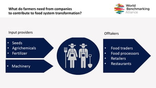 WBA Farmer Roundtable Nairobi, Kenya | PPT