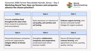 WBA Farmer Roundtable Nairobi, Kenya | PPT