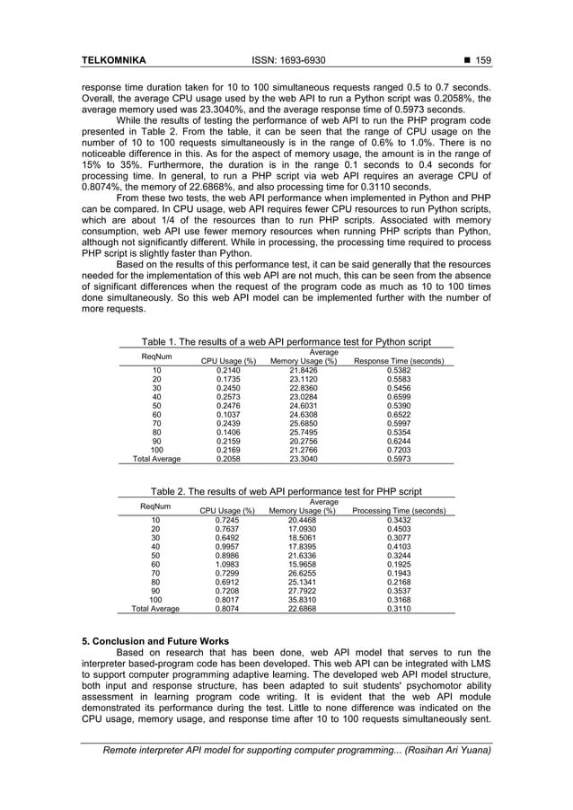 Remote Interpreter Api Model For Supporting Computer Programming Adaptive Learning Pdf