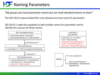 ISO Metadata Improvements - Questions and Answers | PPT