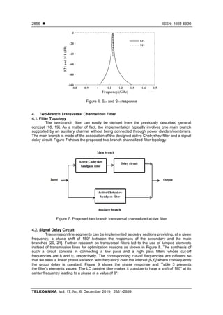 Design of a CMOS-based microwave active channelized bandpass filter | PDF