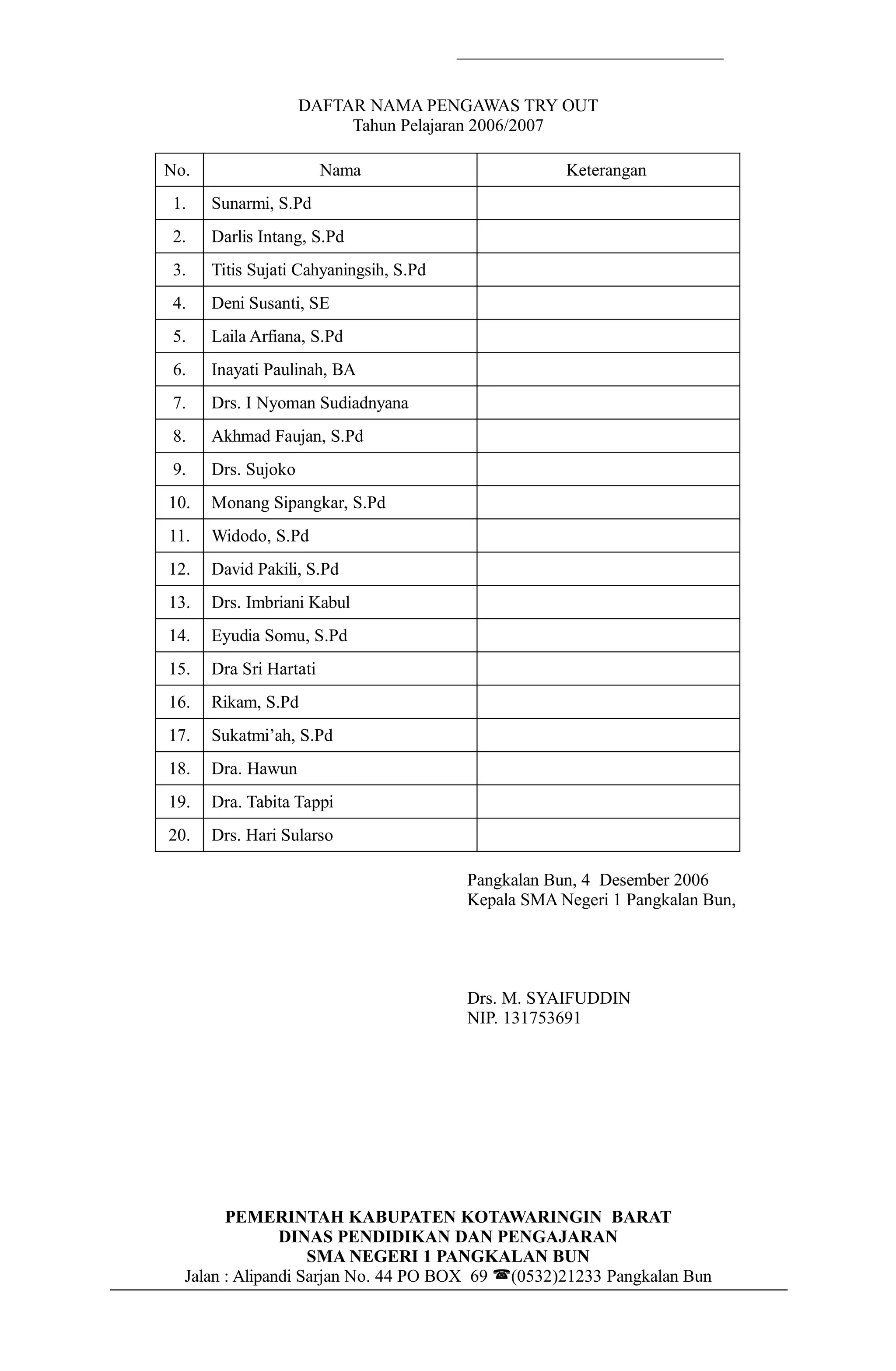 19119991 contoh-contoh-sk | PDF