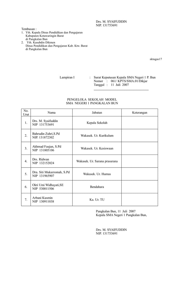 19119991 contoh-contoh-sk | PDF