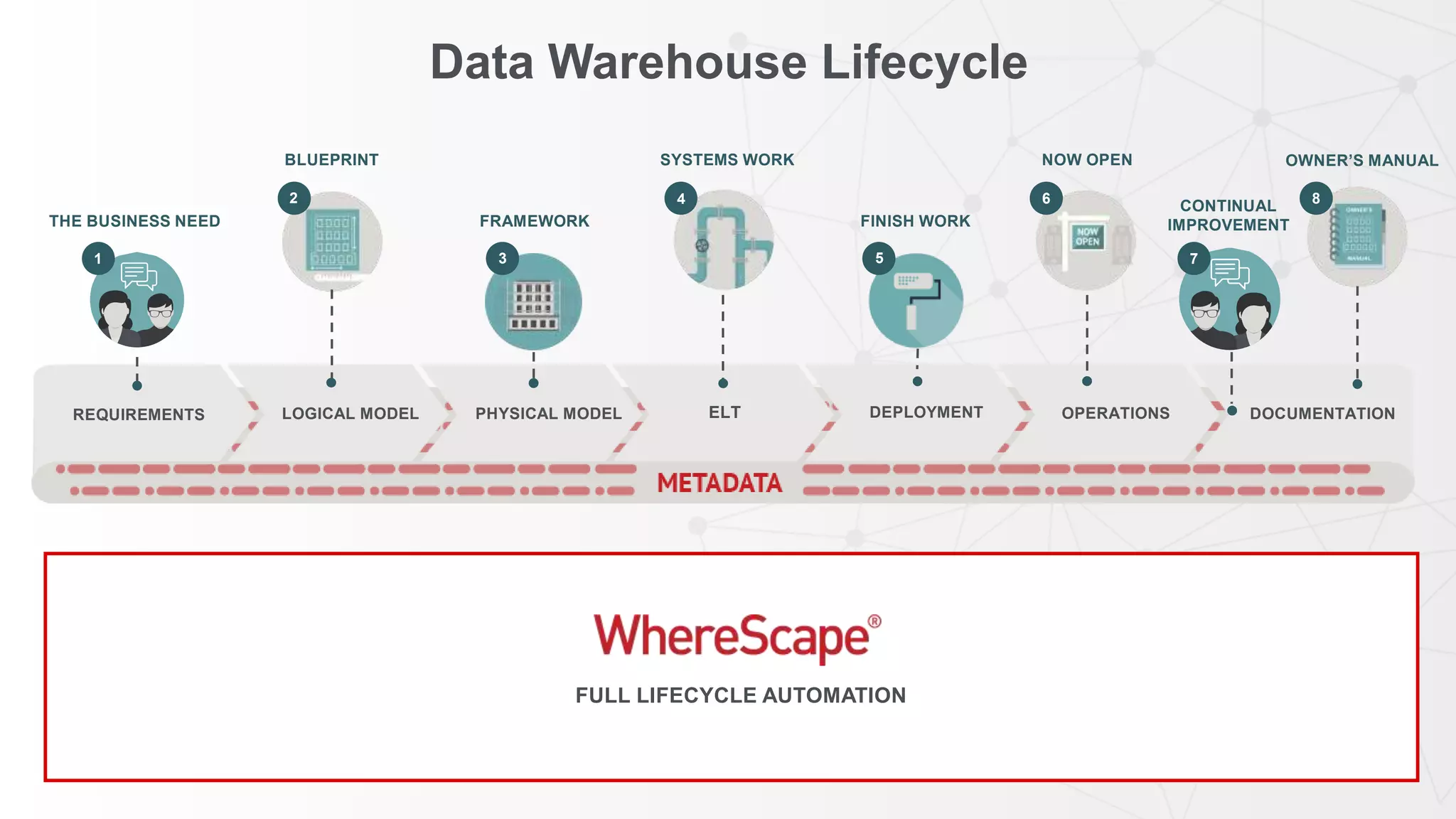 Maximize Your Data Warehouse Modernization Efforts Through Automation | PPTX