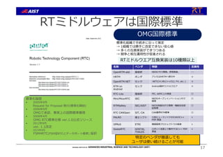 OpenRTM-aistおよび RTコンポーネントプログラミングの概要 | PPT