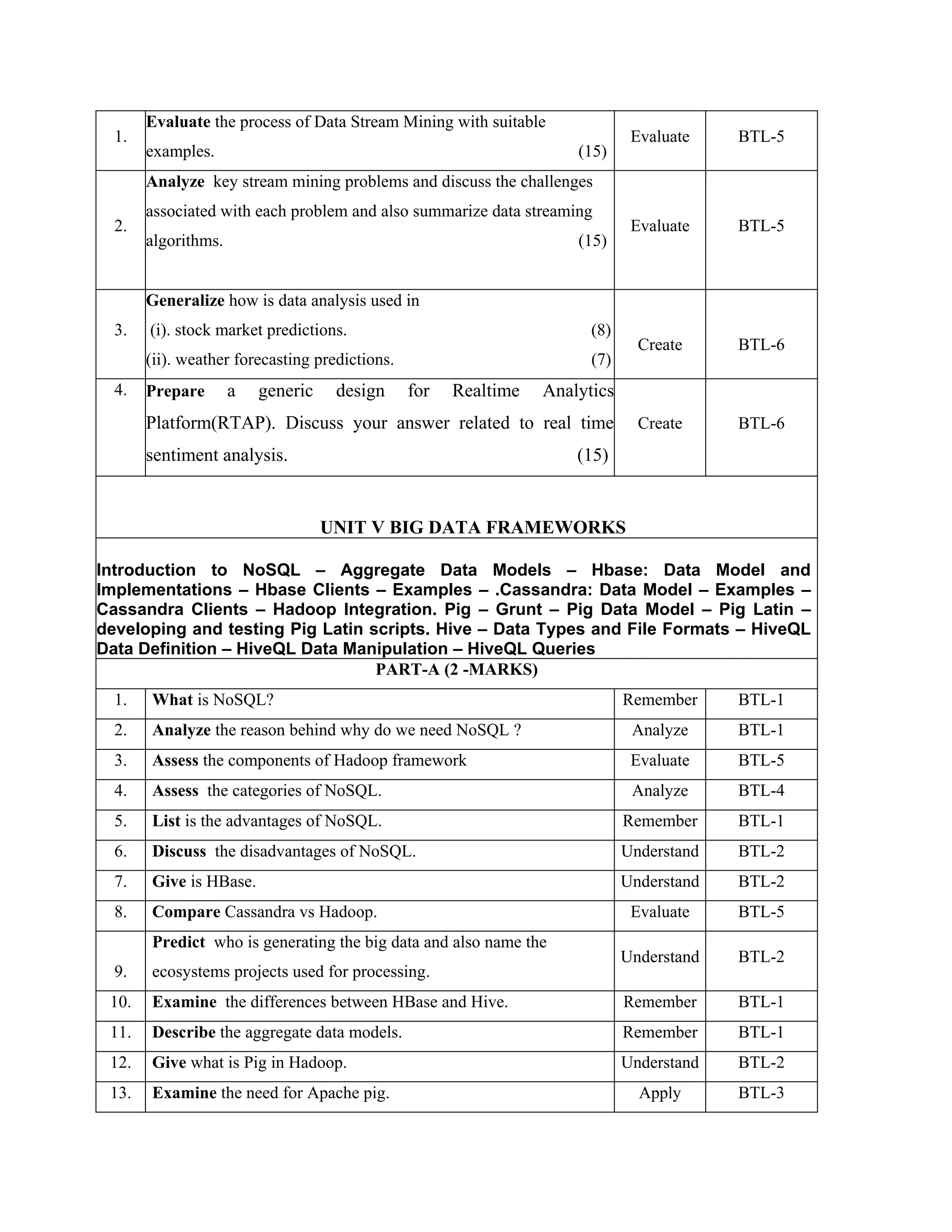 1912204-big-data-analytics.pdf