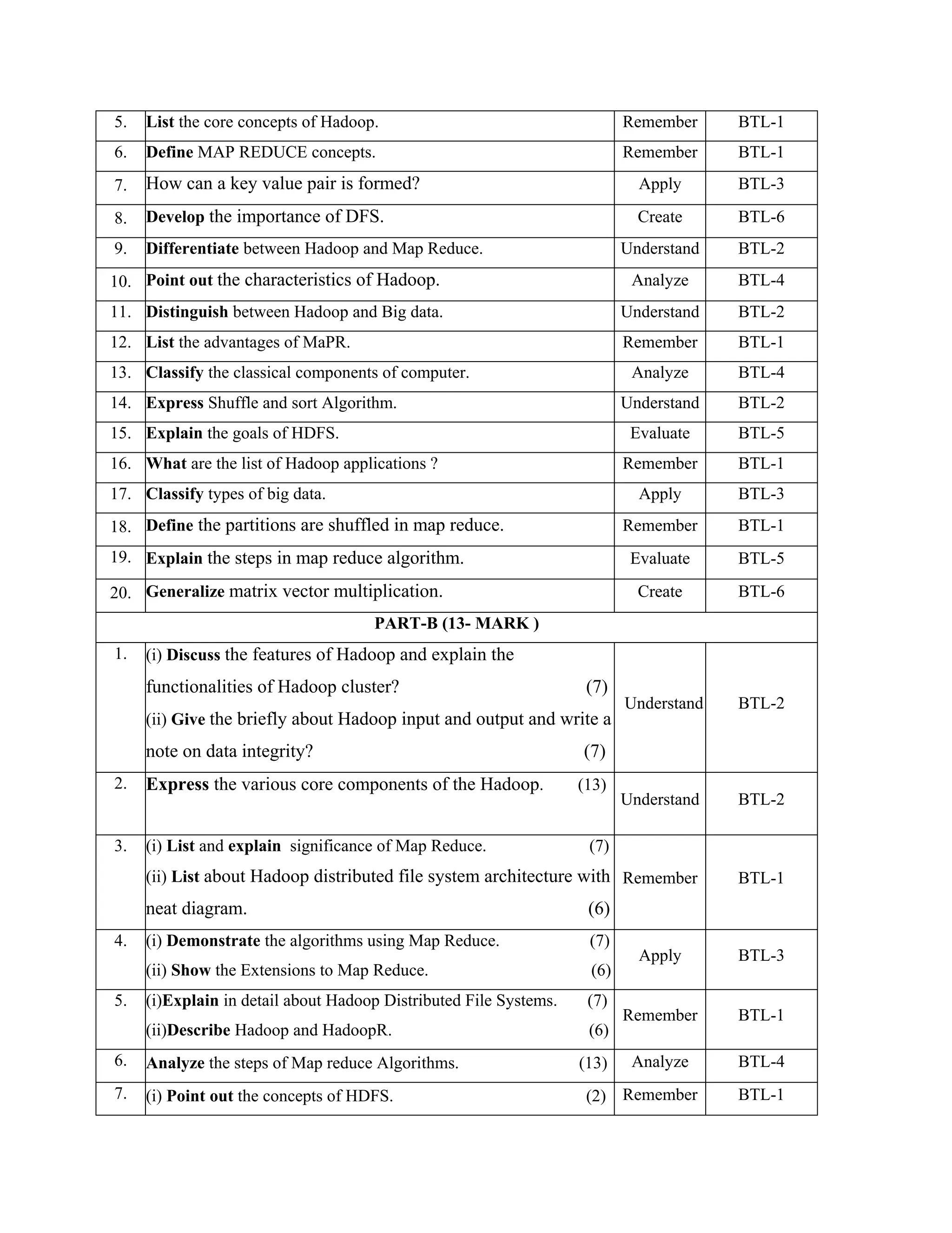 1912204-big-data-analytics.pdf