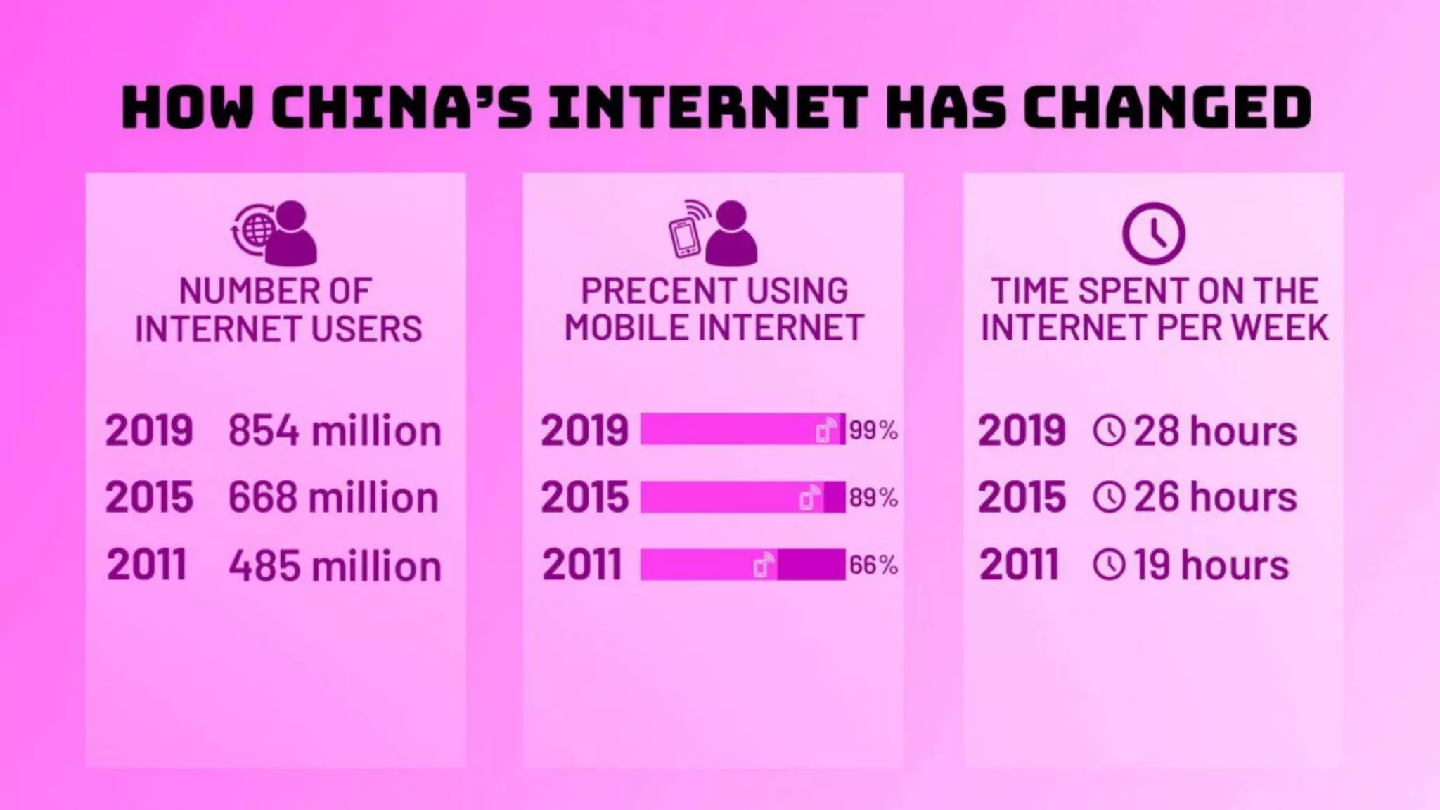 Jack Ma and the Chinese Internet Industry | PPT
