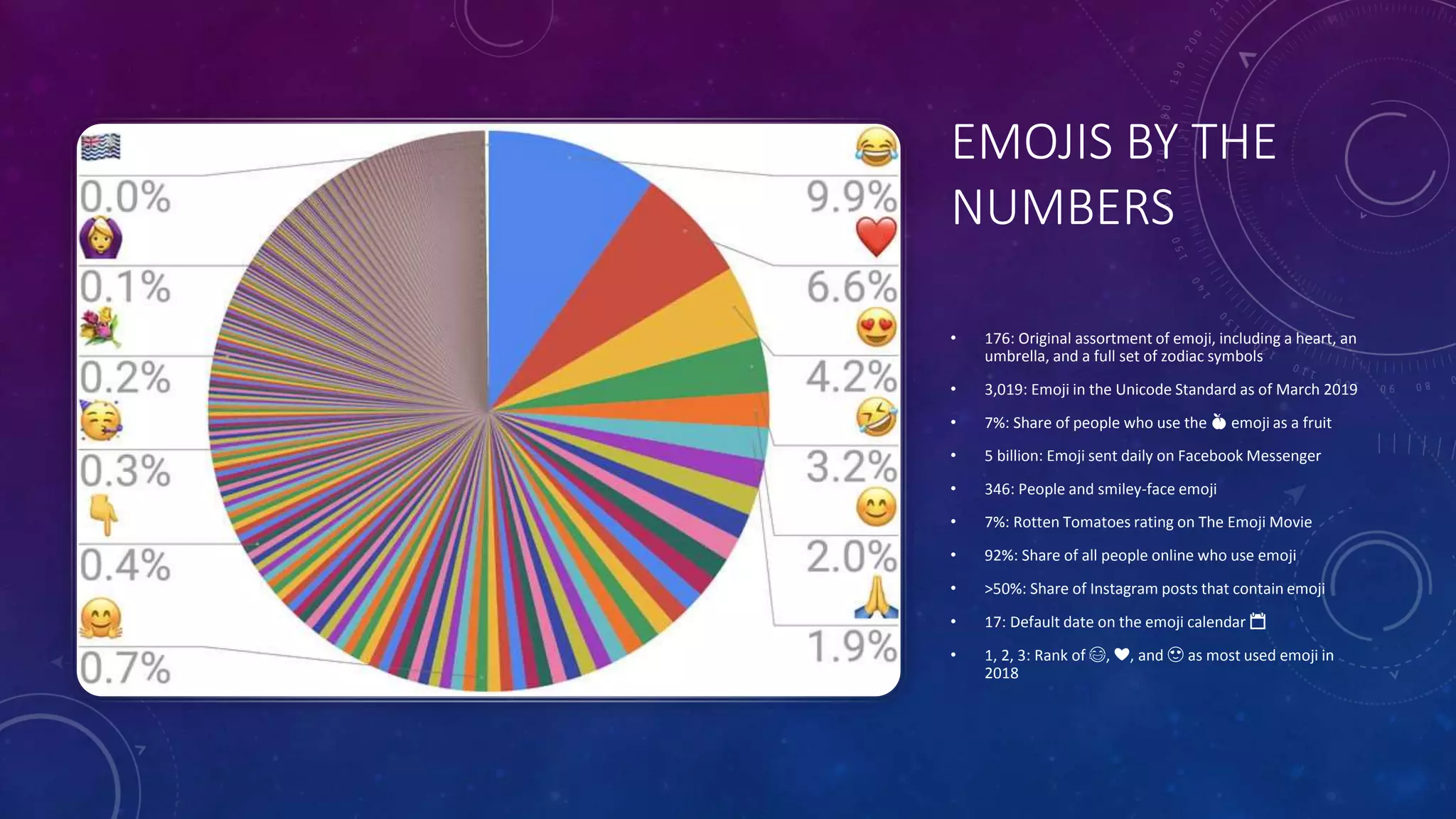 Gretchen McCulloch and Emojis as an Internet Language Gone Mainstream ...