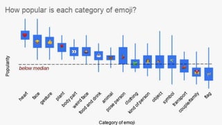 Gretchen McCulloch and Emojis as an Internet Language Gone Mainstream ...