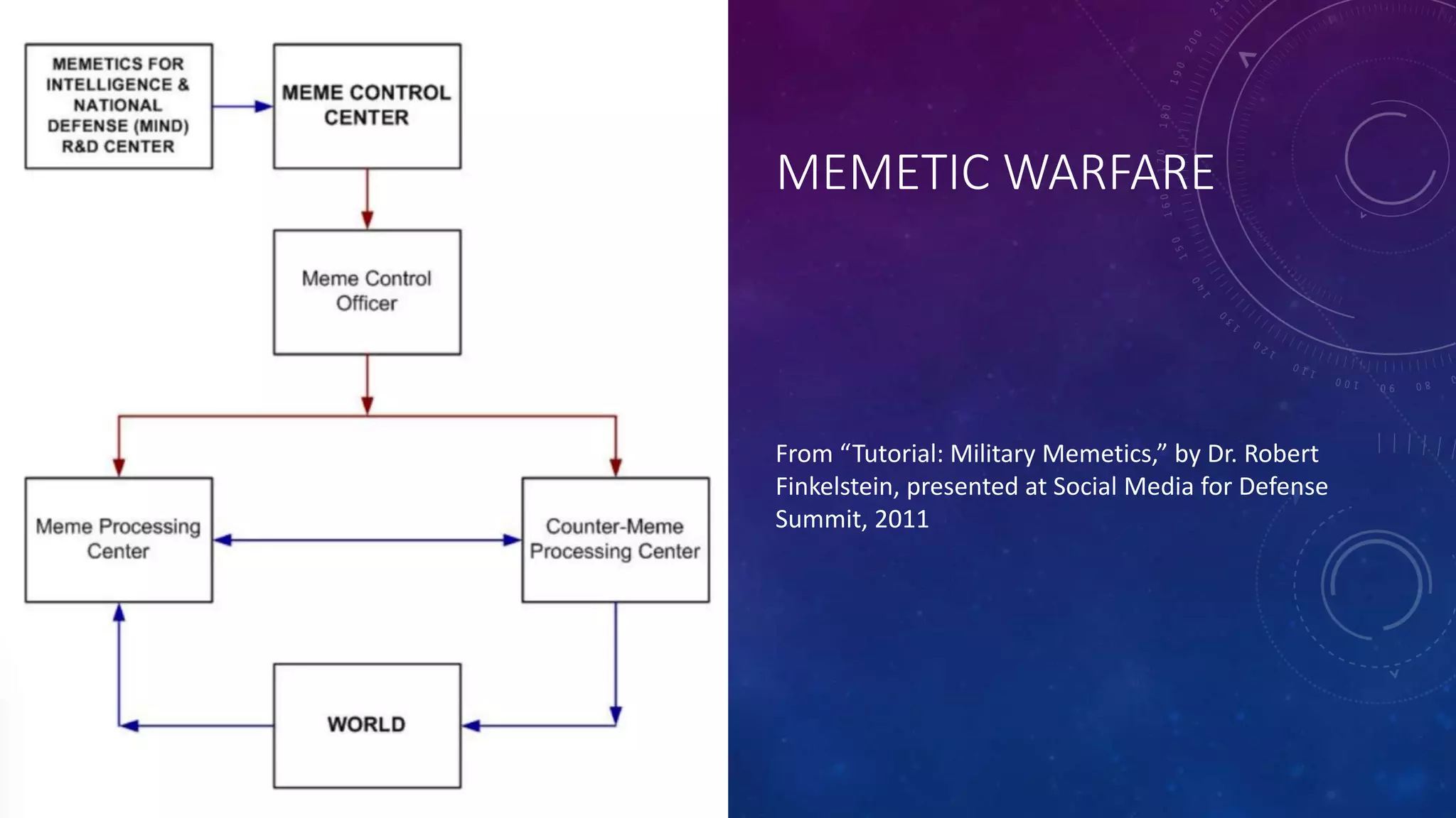 Digital Culture: Dr Robert Finkelstein and Weaponized Memes | PPTX