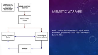 Digital Culture: Dr Robert Finkelstein and Weaponized Memes | PPTX | Internet | Computing