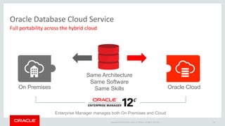 Oracle Cloud DBaaS | PDF | Databases | Computer Software and Applications