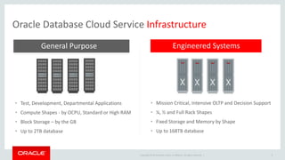 Oracle Cloud DBaaS | PDF | Databases | Computer Software and Applications