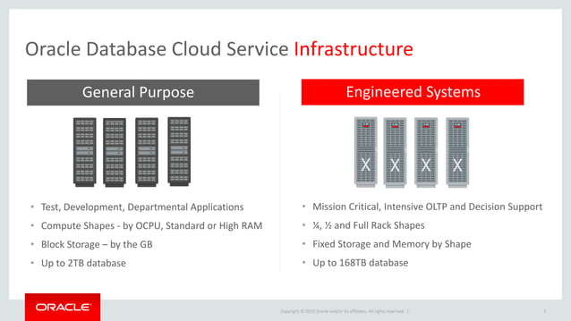 Oracle Cloud DBaaS | PDF | Databases | Computer Software and Applications