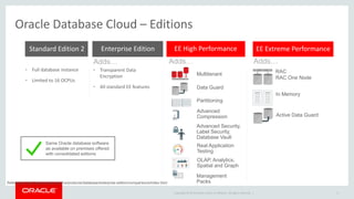 Oracle Cloud DBaaS | PDF | Databases | Computer Software and Applications