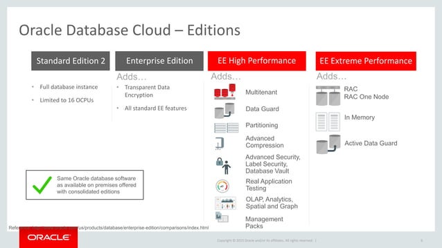 Oracle Cloud DBaaS | PPT