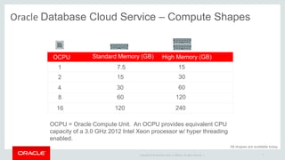 Oracle Cloud DBaaS | PDF | Databases | Computer Software and Applications