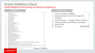 Oracle Cloud DBaaS | PDF | Databases | Computer Software and Applications
