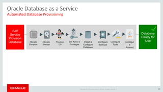 Oracle Cloud DBaaS | PDF | Databases | Computer Software and Applications