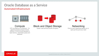 Oracle Cloud DBaaS | PDF | Databases | Computer Software and Applications