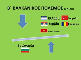 Β ΒΑΛΚΑΝΙΚΟΣ ΠΟΛΕΜΟΣ 1913 | PPT