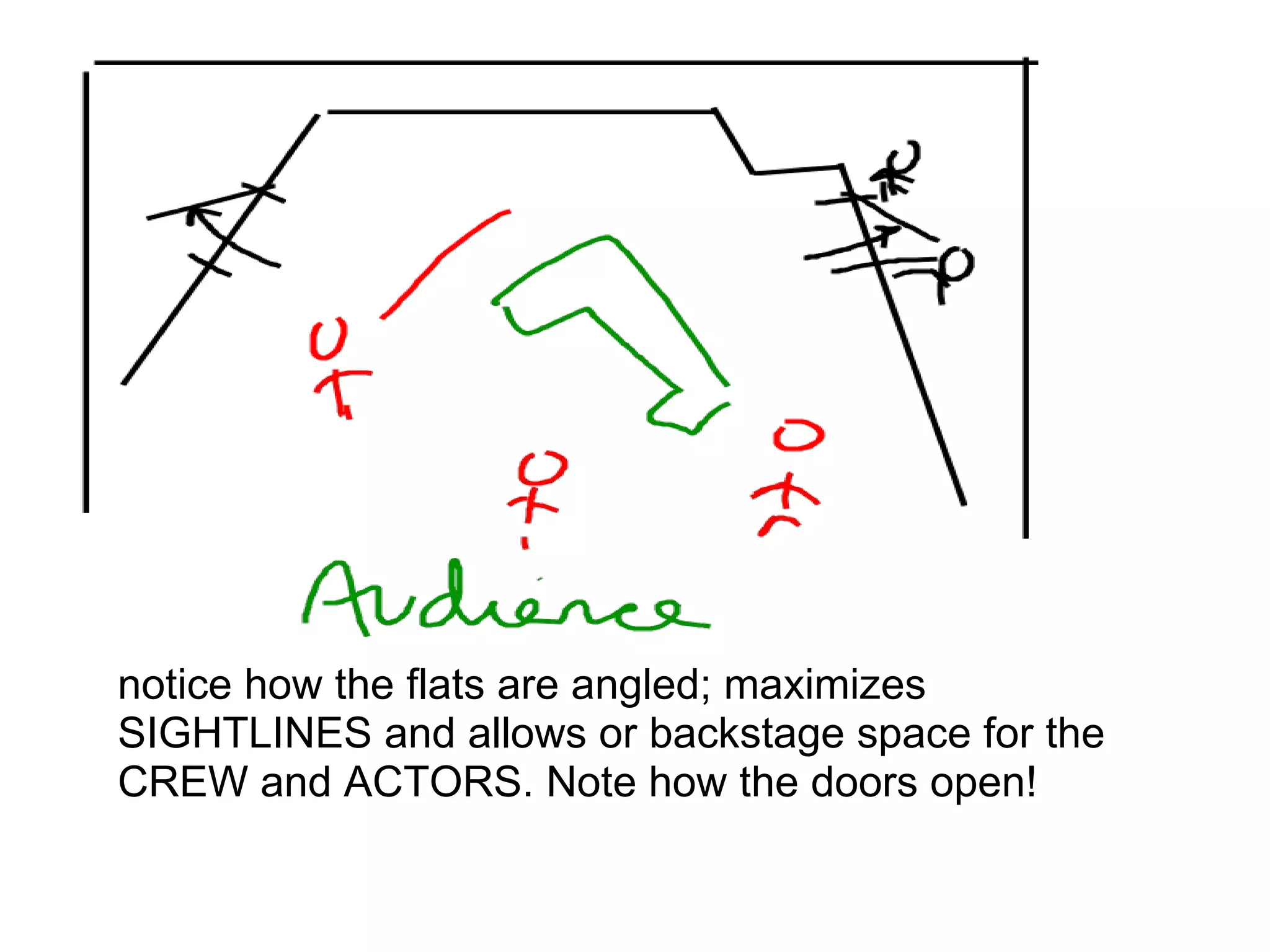 Floor Plan Notes | PPT