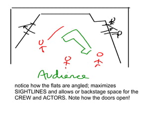 Floor Plan Notes | PPT