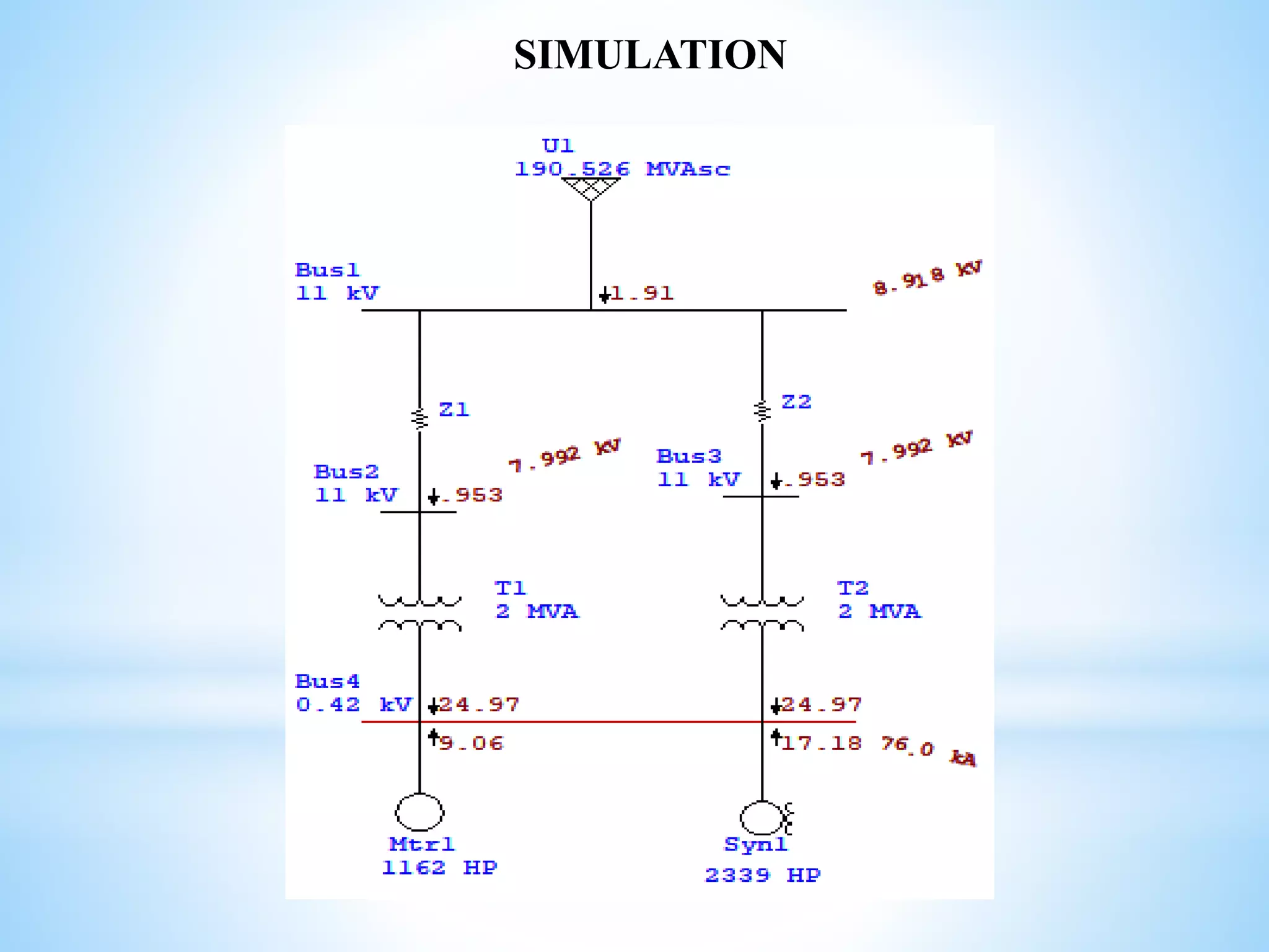SC Calculation (MVA Method) ETAP | PPTX