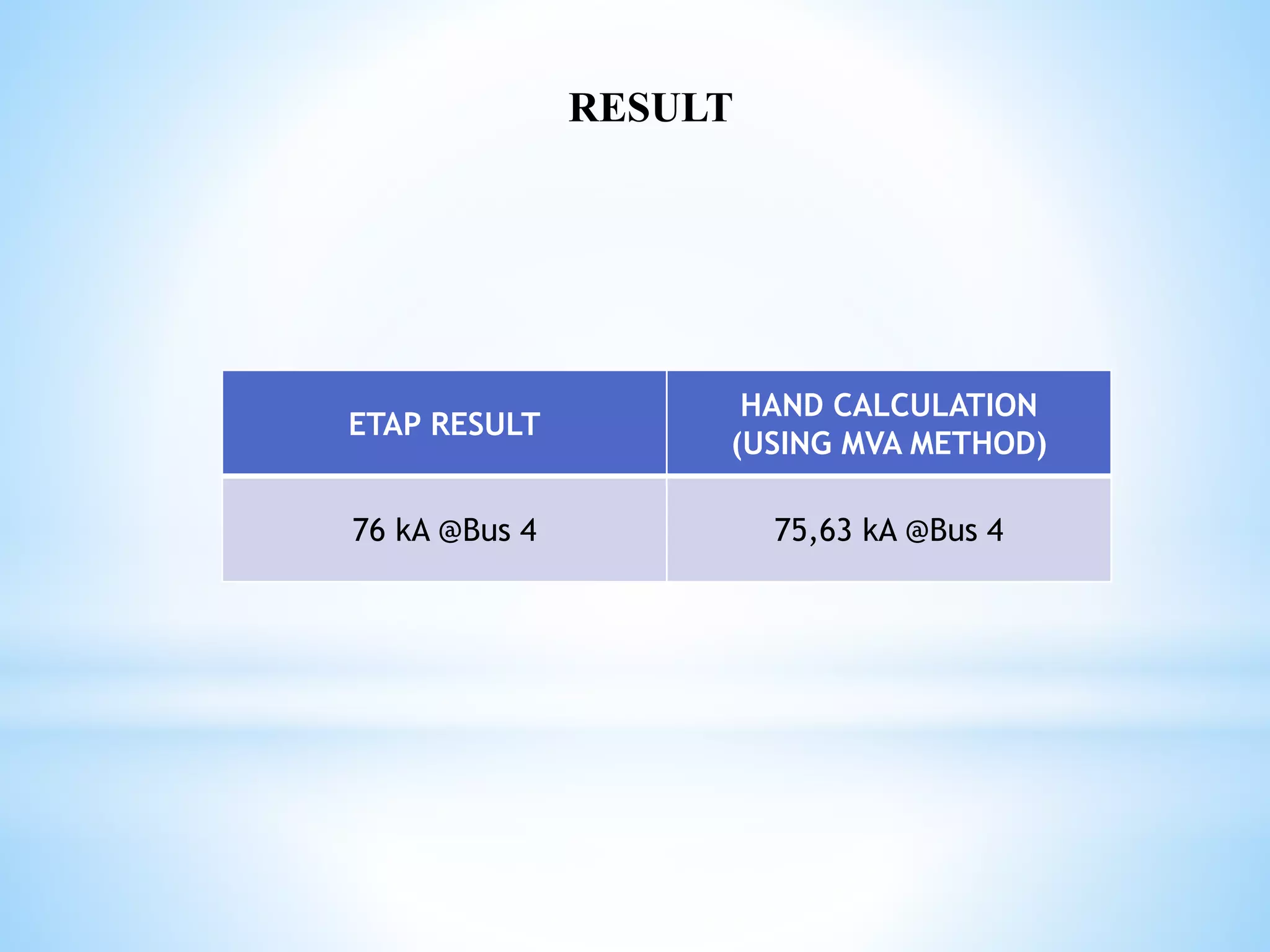 SC Calculation (MVA Method) ETAP | PPTX