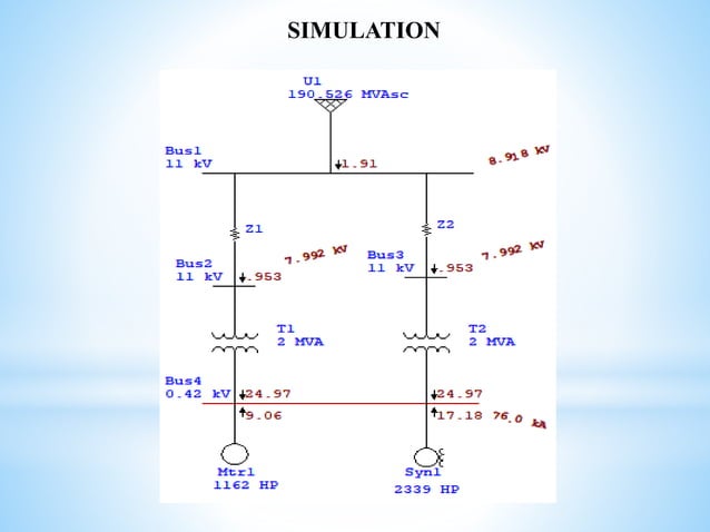 SC Calculation (MVA Method) ETAP | PPTX