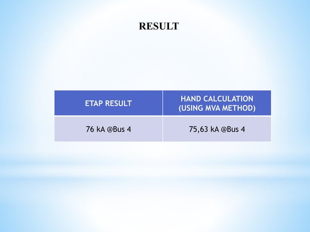 SC Calculation (MVA Method) ETAP | PPTX