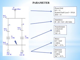 SC Calculation (MVA Method) ETAP | PPTX