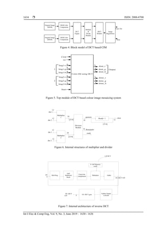 Performance analysis on color image mosaicing techniques on FPGA | PDF