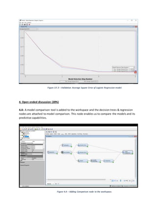 Building & Evaluating Predictive model: Supermarket Business Case | PDF
