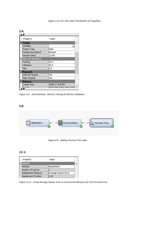 Building & Evaluating Predictive model: Supermarket Business Case | PDF