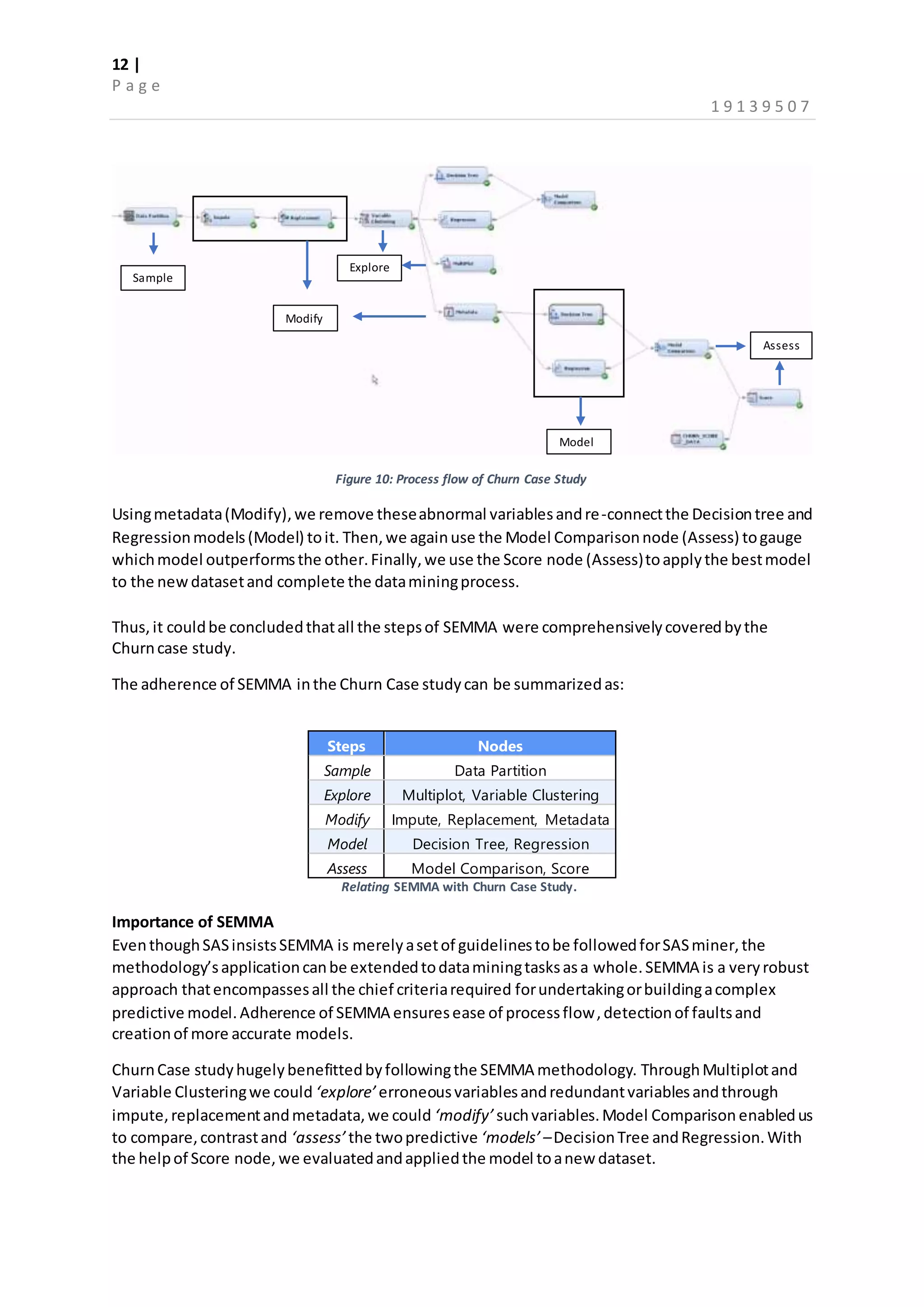 Machine-Learning: Customer Segmentation and Analysis. | DOCX