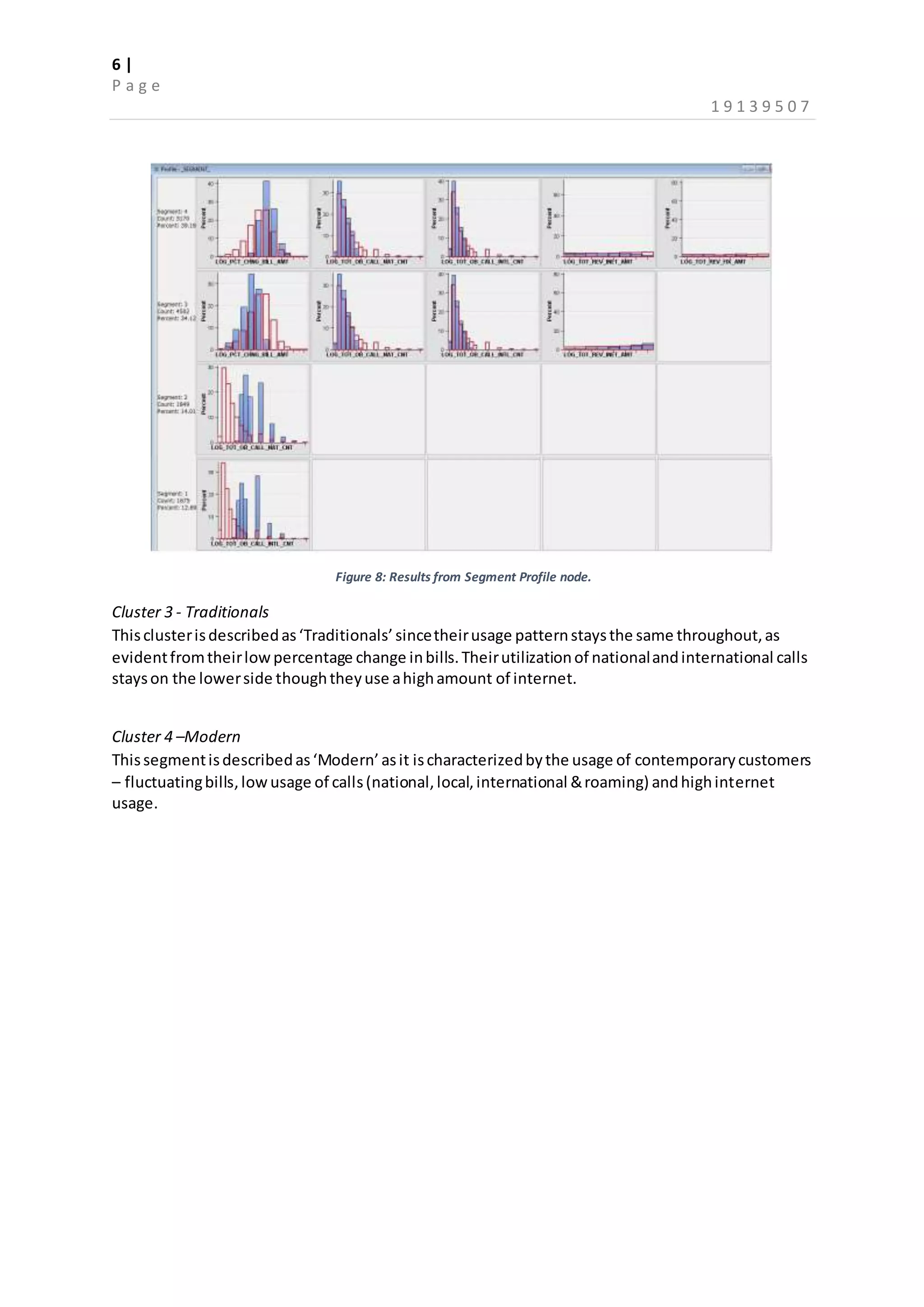 Machine Learning Customer Segmentation And Analysis Docx