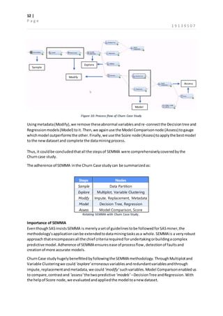 Machine-Learning: Customer Segmentation and Analysis. | DOCX