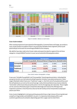 Machine-Learning: Customer Segmentation and Analysis. | DOCX