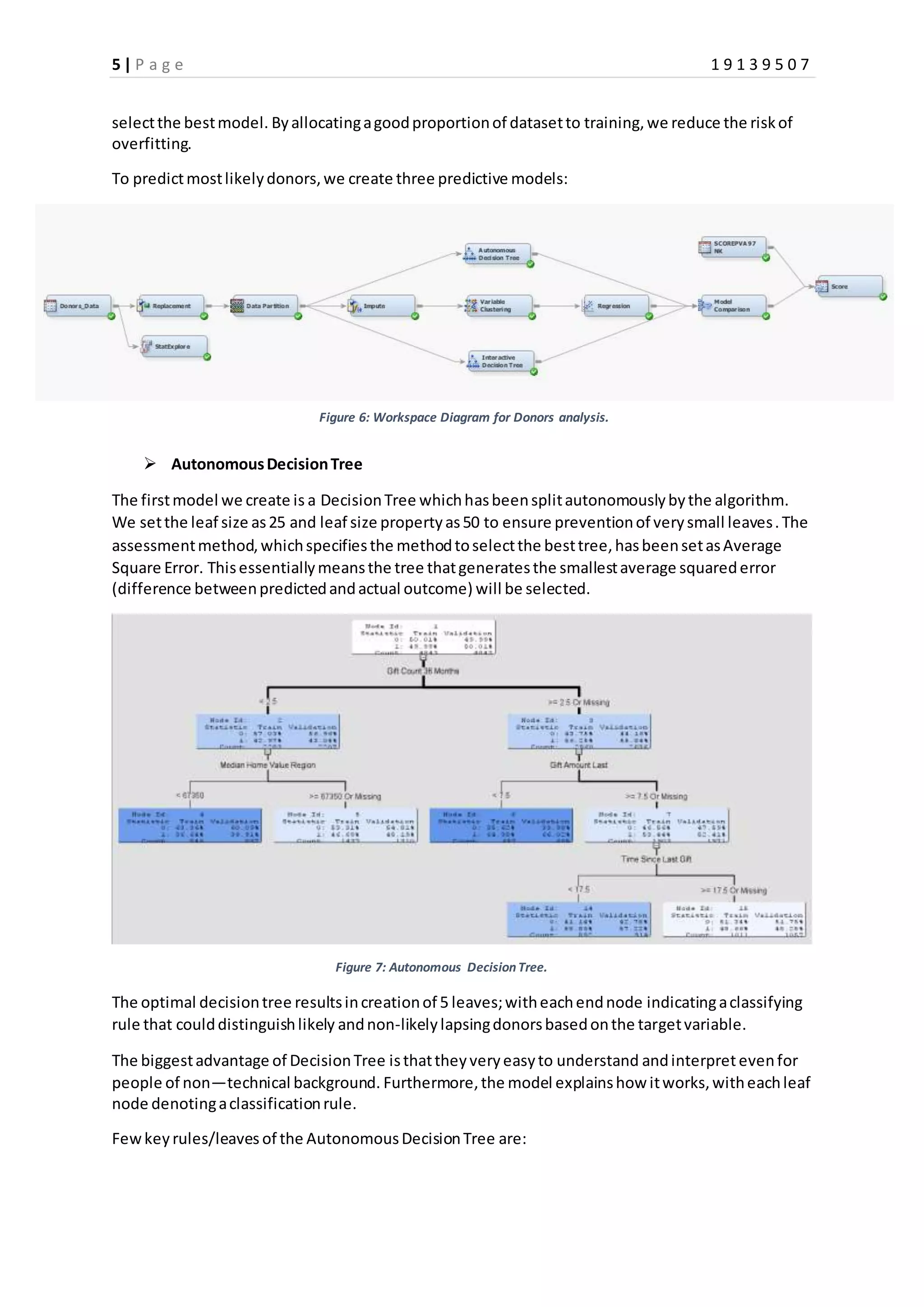 Predictive Modelling & Market-Basket Analysis. | PDF