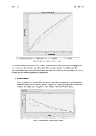 Predictive Modelling & Market-Basket Analysis. | DOCX