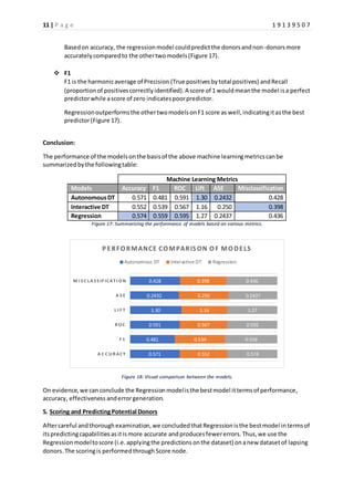 Predictive Modelling & Market-Basket Analysis. | DOCX