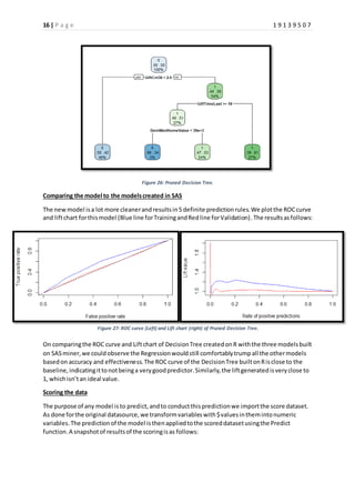 Predictive Modelling & Market-Basket Analysis. | DOCX