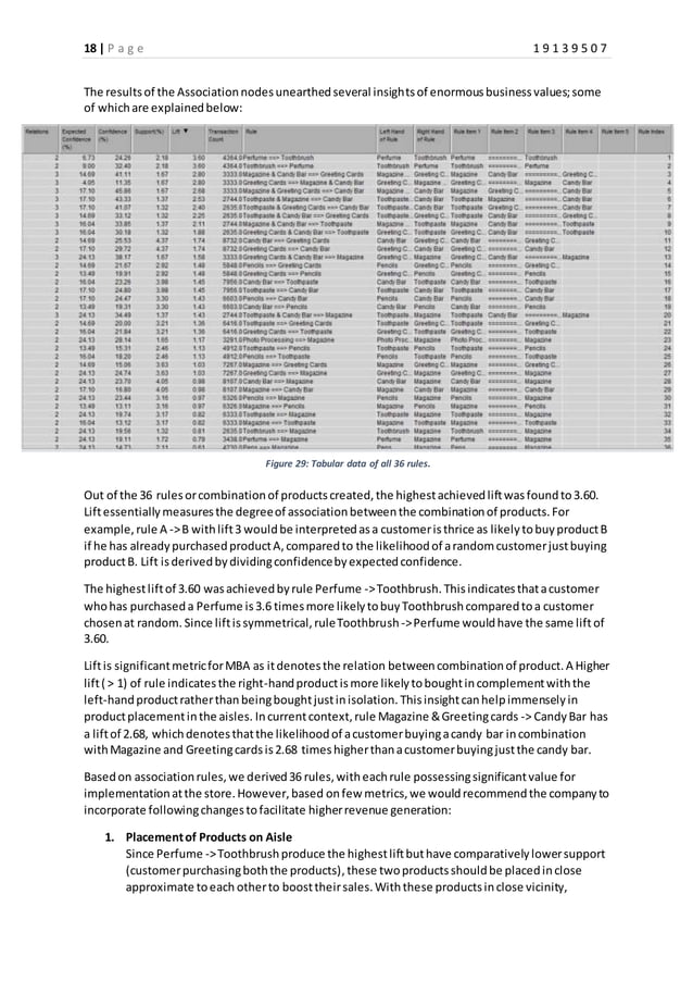 Predictive Modelling & Market-Basket Analysis. | PDF