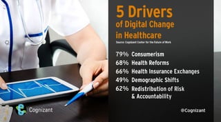 25 Pain Points Digital Acupuncture Can Relieve | PPT