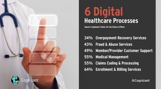 25 Pain Points Digital Acupuncture Can Relieve | PPT