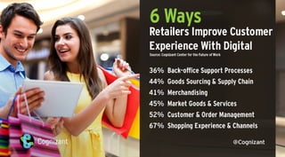 25 Pain Points Digital Acupuncture Can Relieve | PPT