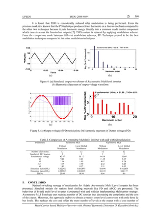 Multi Carrier based Multilevel Inverter with Minimal Harmonic Distortion | PDF